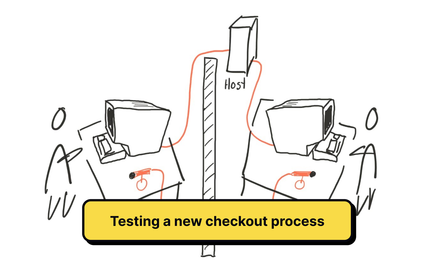 Service Design Prototyping Methods Lesson | Uxcel