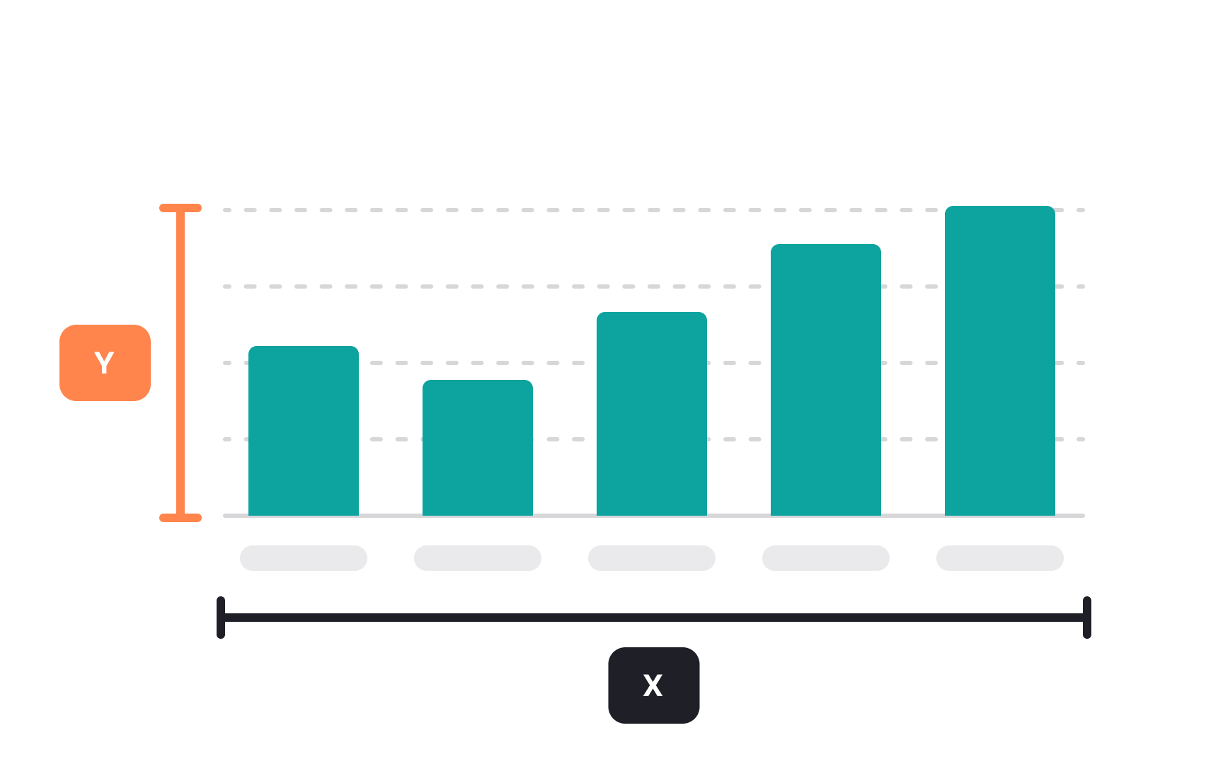 Intro to Charts in UI Lesson | Uxcel
