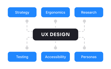 Product Designer | Uxcel