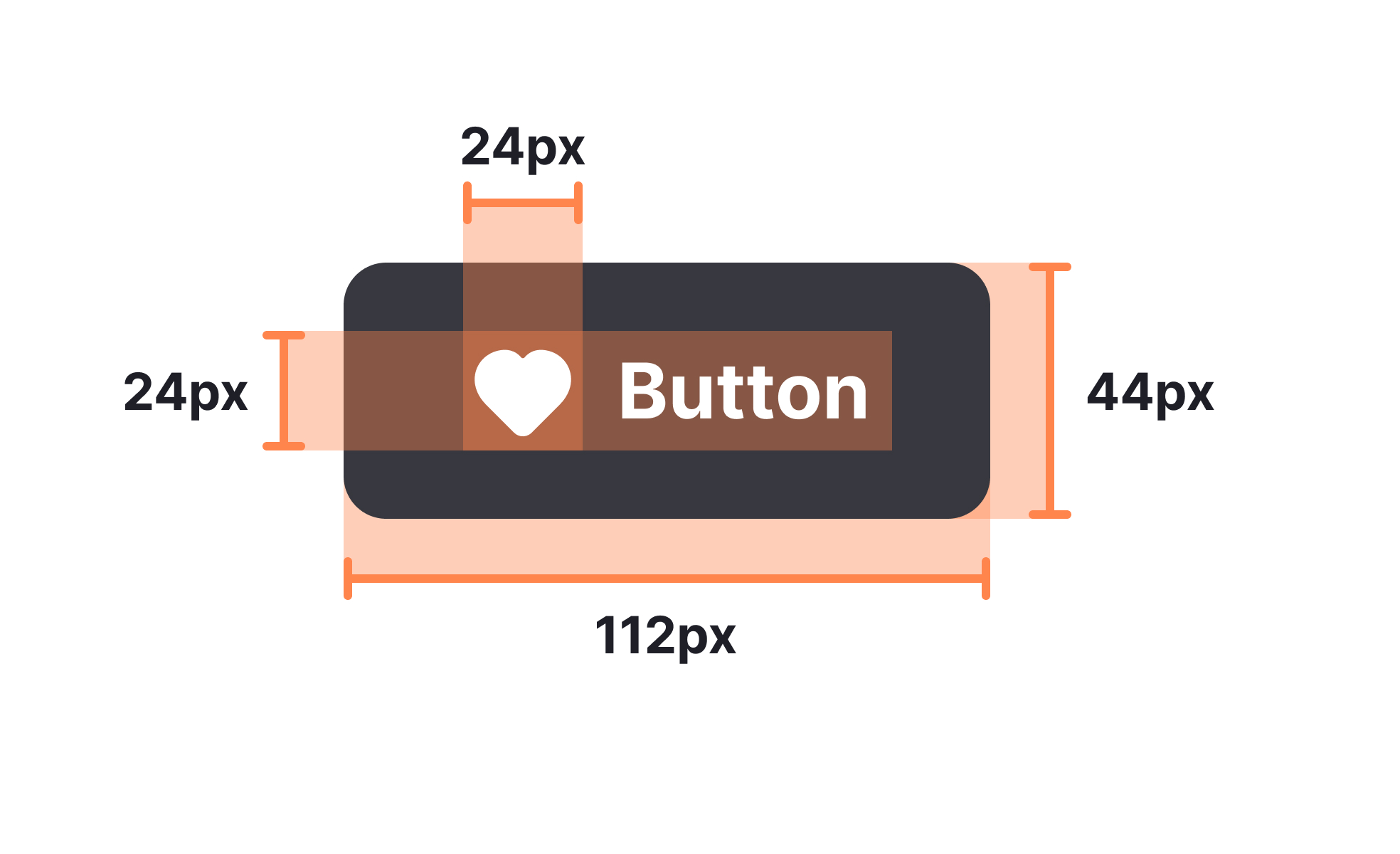 Element Size | Uxcel