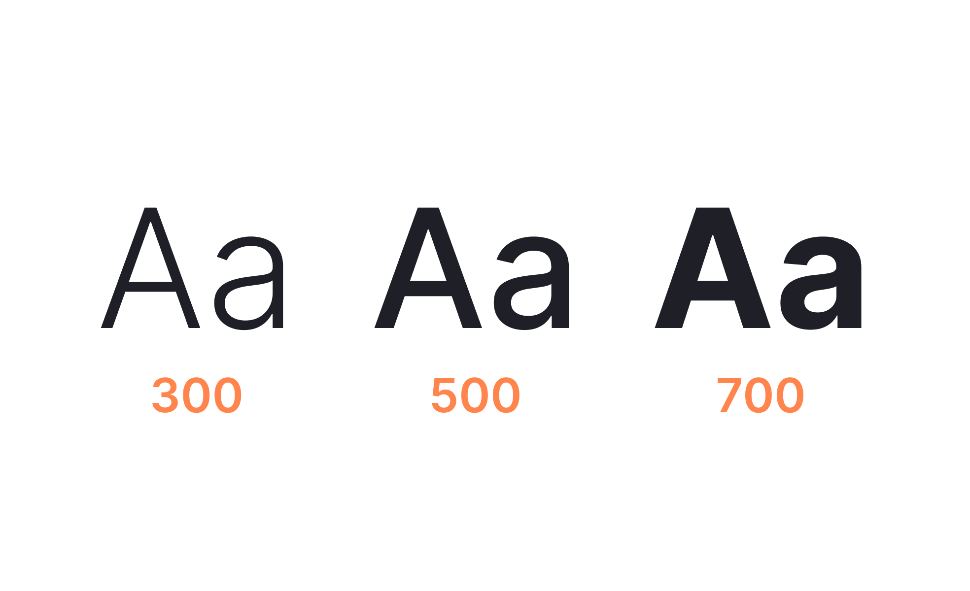 Font Weight Uxcel
